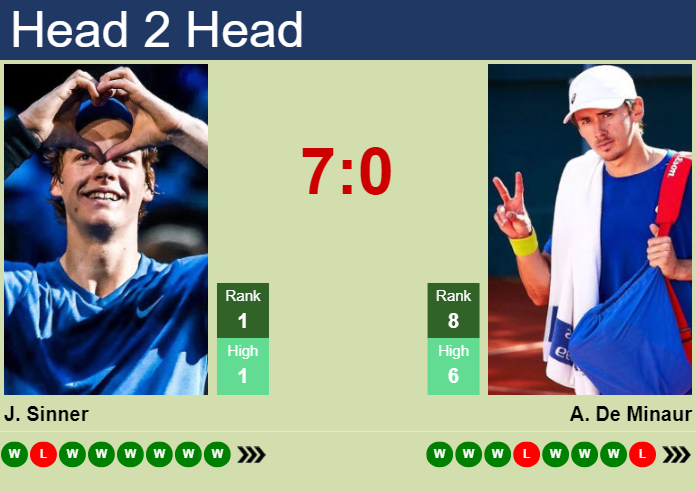H2H, prediction of Jannik Sinner vs Alex De Minaur in Nitto ATP Finals with odds, preview, pick ...