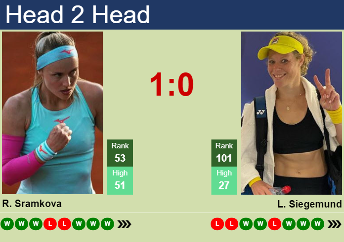 H2H, prediction of Rebecca Sramkova vs Laura Siegemund in Jiujiang with odds, preview, pick ...