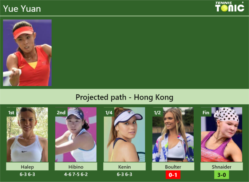 [UPDATED SF]. Prediction, H2H of Yue Yuan's draw vs Boulter, Shnaider to win the Hong Kong ...