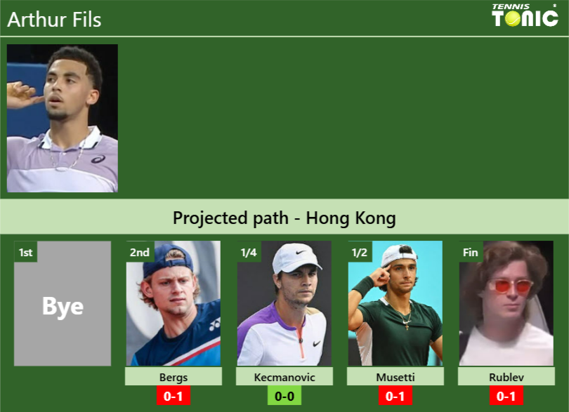 HONG KONG DRAW. Arthur Fils's prediction with Bergs next. H2H and ...