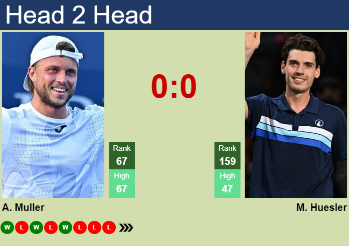 H2H, prediction of Alexandre Muller vs Marc-Andrea Huesler in Hong Kong with odds, preview, pick ...