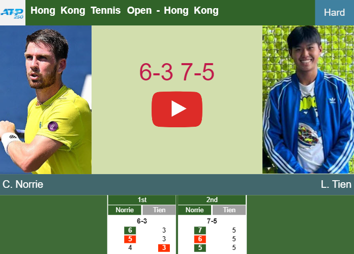 Cameron Norrie overcomes Tien in the 1st round to set up a battle vs Sonego at the Hong Kong ...