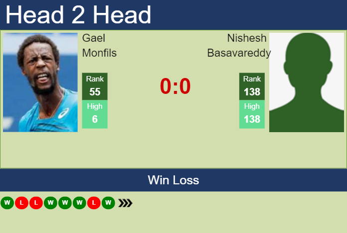 H2H, prediction of Gael Monfils vs Nishesh Basavareddy in Brisbane with odds, preview, pick ...