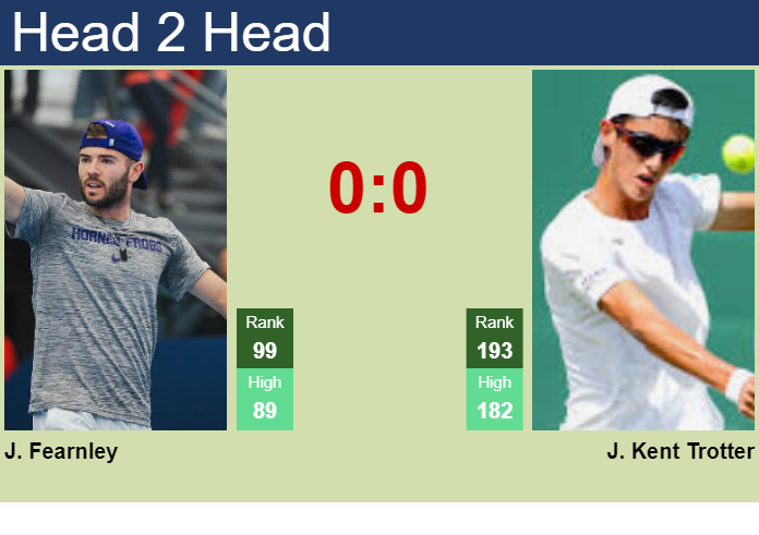 H2H, prediction of Jacob Fearnley vs James Kent Trotter in Canberra Challenger with odds ...