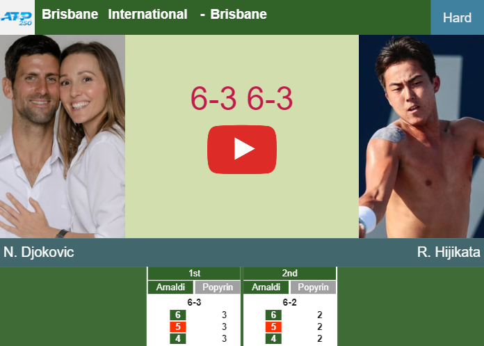 Novak Djokovic tops Hijikata in the 1st round to battle vs Monfils. HIGHLIGHTS - BRISBANE ...