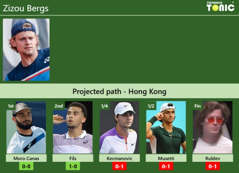 HONG KONG DRAW. Zizou Bergs's prediction with Moro Canas next. H2H and ...