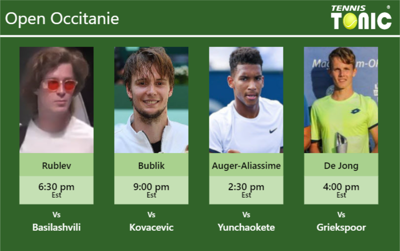 PREDICTION, PREVIEW, H2H: Rublev, Bublik, Auger-Aliassime and De Jong to play on COURT PATRICE ...