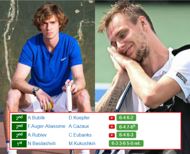 MONTPELLIER RESULTS. Andrey Rublev, Alexander Bublik, Felix Auger-Aliassime, Nikoloz ...