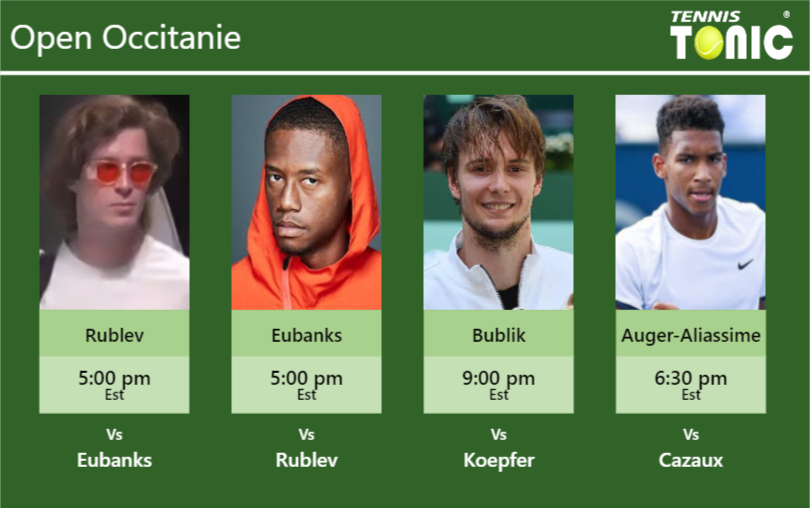PREDICTION, PREVIEW, H2H: Rublev, Eubanks, Bublik and Auger-Aliassime to play on COURT PATRICE ...