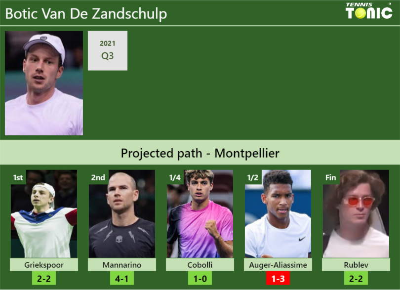 MONTPELLIER DRAW. Botic Van De Zandschulp's prediction with Griekspoor next. H2H and rankings ...