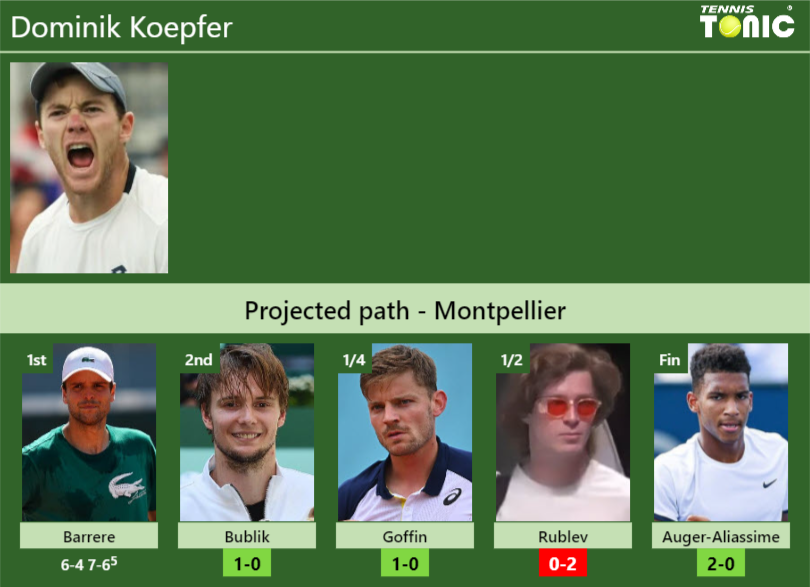 [UPDATED R2]. Prediction, H2H of Dominik Koepfer's draw vs Bublik, Goffin, Rublev, Auger ...