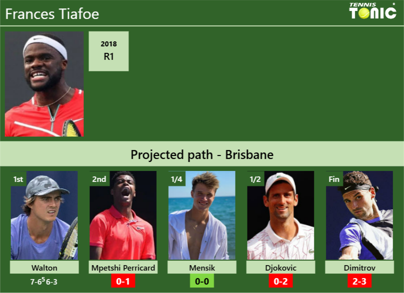 [UPDATED R2]. Prediction, H2H of Frances Tiafoe's draw vs Mpetshi Perricard, Mensik, Djokovic ...