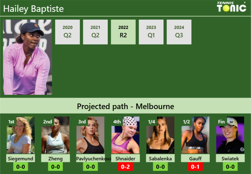 AUSTRALIAN OPEN DRAW. Hailey Baptiste's prediction with Siegemund next ...