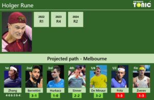 [UPDATED R2]. Prediction, H2H of Holger Rune's draw vs Berrettini ...