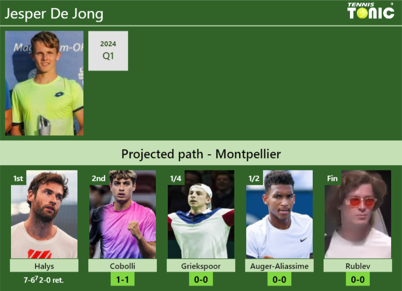 [UPDATED R2]. Prediction, H2H of Jesper De Jong's draw vs Cobolli, Griekspoor, Auger-Aliassime ...