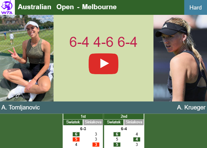 Ajla Tomljanovic shocks Krueger in the 1st round to set up a clash vs Shnaider at the Australian ...