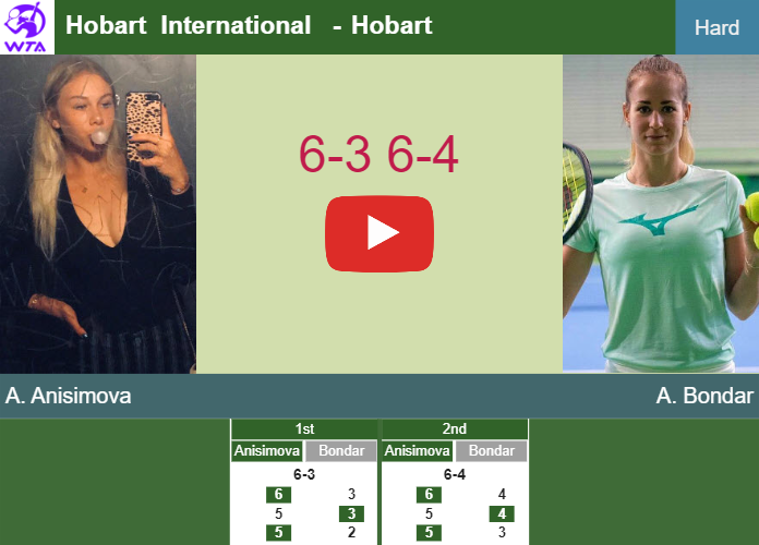Amanda Anisimova ousts Bondar in the 2nd round at the Hobart ...