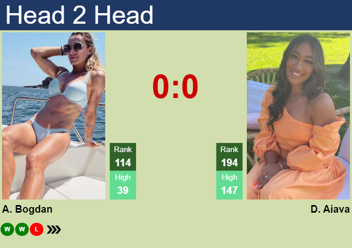 H2H, prediction of Ana Bogdan vs Destanee Aiava at the Australian Open with odds, preview, pick ...