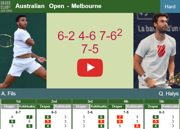 Arthur Fils dispatches Halys in the 2nd round to clash vs Humbert. HIGHLIGHTS - AUSTRALIAN OPEN ...