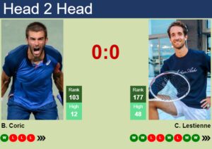 H2H, prediction of Borna Coric vs Constant Lestienne in Montpellier with odds, preview, pick ...