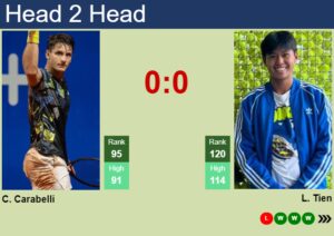 H2H, prediction of Camilo Ugo Carabelli vs Learner Tien at the Australian Open with odds ...