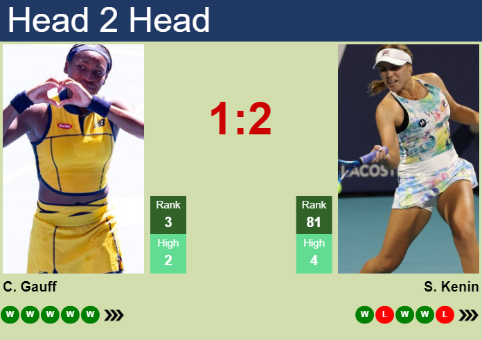 H2H, prediction of Cori Gauff vs Sofia Kenin at the Australian Open with odds, preview, pick ...