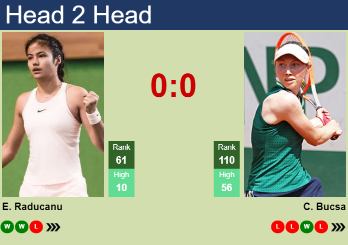 PREDICTION, PREVIEW, H2H: Raducanu, Kalinskaya, Parks and Andreeva to play on Monday - Singapore ...