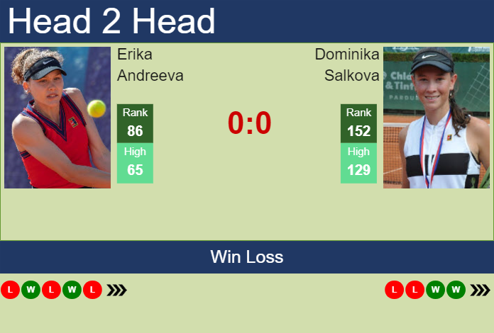 H2H, prediction of Erika Andreeva vs Dominika Salkova in Singapore with odds, preview, pick ...
