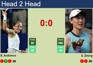 H2H, prediction of Erika Andreeva vs Saisai Zheng at the Australian Open with odds, preview ...