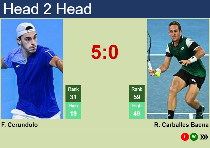 H2H, prediction of Francisco Cerundolo vs Roberto Carballes Baena in Auckland with odds, preview ...