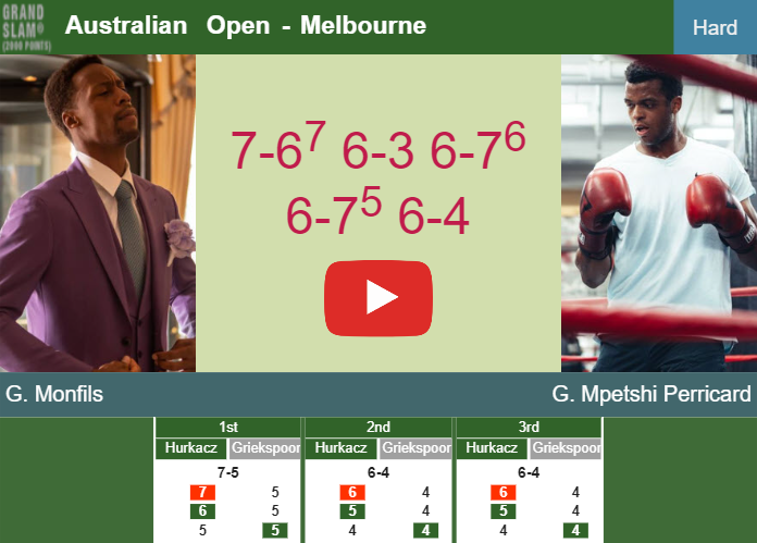 Gael Monfils overcomes Mpetshi Perricard in the 1st round to play vs Comesana or Altmaier at the ...