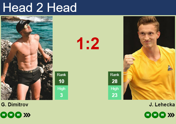 H2H, prediction of Grigor Dimitrov vs Jiri Lehecka in Brisbane with odds, preview, pick | 4th ...