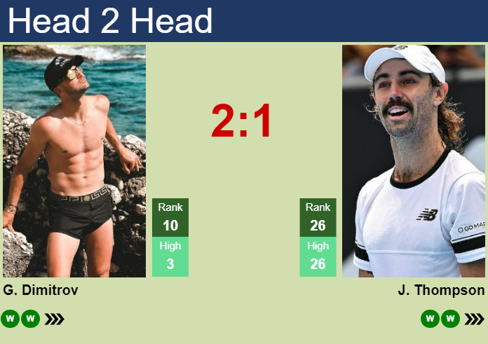 H2H, prediction of Grigor Dimitrov vs Jordan Thompson in Brisbane with odds, preview, pick | 3rd ...