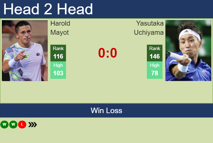 H2H, prediction of Harold Mayot vs Yasutaka Uchiyama at the Australian Open with odds, preview ...