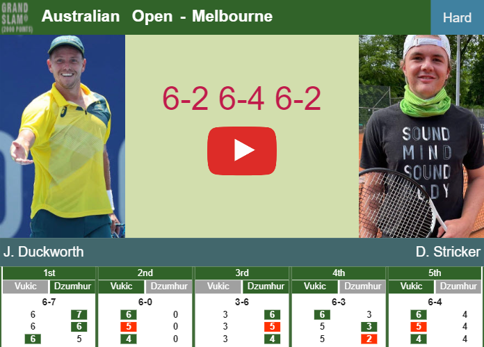 James Duckworth overcomes Stricker in the 1st round to play vs Carballes Baena at the Australian ...