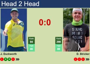 H2H, prediction of James Duckworth vs Dominic Stricker at the Australian Open with odds, preview ...