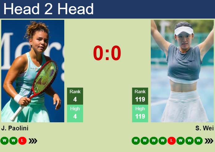 H2H, prediction of Jasmine Paolini vs Sijia Wei at the Australian Open with odds, preview, pick ...