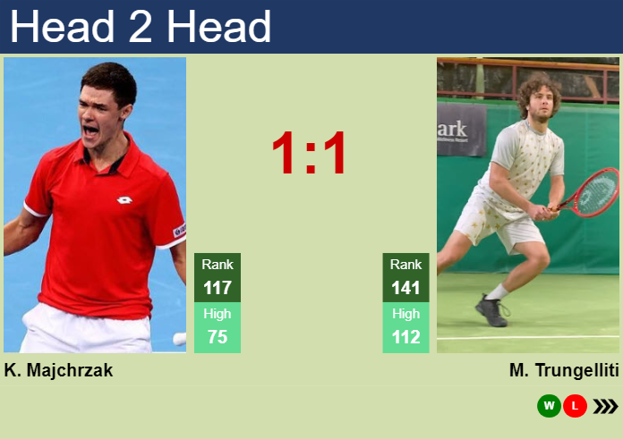 H2H, prediction of Kamil Majchrzak vs Marco Trungelliti at the Australian Open with odds ...