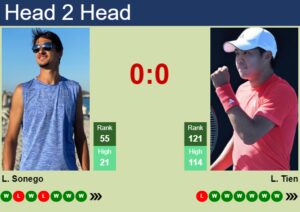 H2H, prediction of Lorenzo Sonego vs Learner Tien at the Australian Open with odds, preview ...
