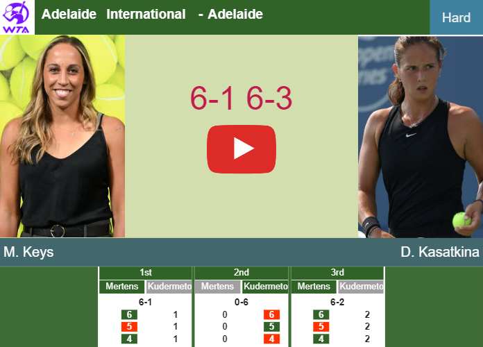 Inexorable Madison Keys grounds Kasatkina in the quarter to collide vs Samsonova at the Adelaide ...