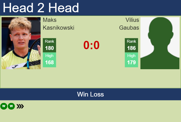 H2H, prediction of Maks Kasnikowski vs Vilius Gaubas at the Australian Open with odds, preview ...