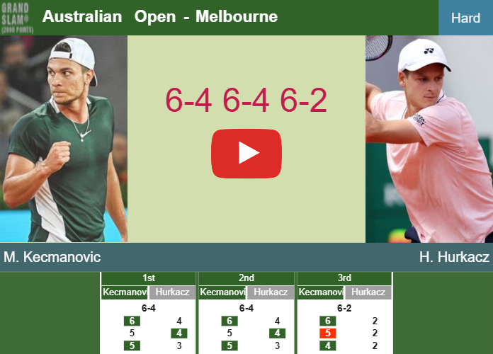 Miomir Kecmanovic upsets Hurkacz in the 2nd round to clash vs Rune or Berrettini at the ...