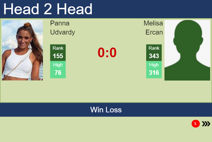H2H, prediction of Panna Udvardy vs Melisa Ercan at the Australian Open with odds, preview, pick ...