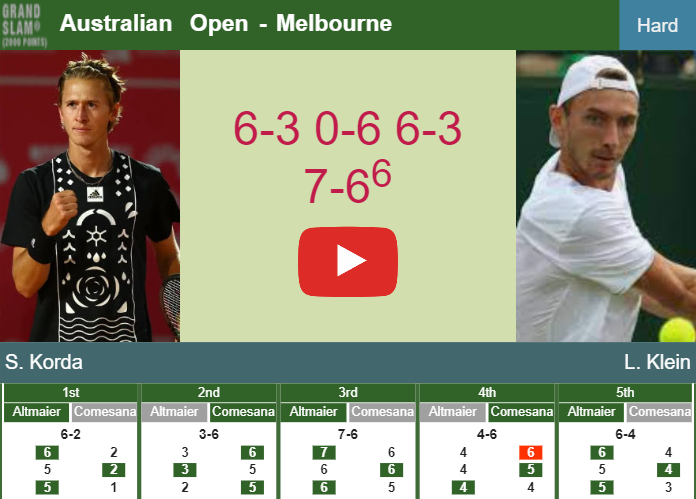 Sebastian Korda dispatches Klein in the 1st round to collide vs Vukic. HIGHLIGHTS - AUSTRALIAN ...