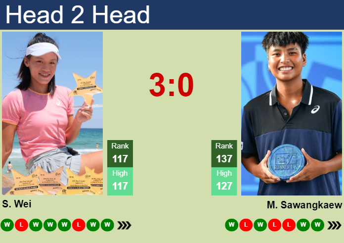 H2H, prediction of Sijia Wei vs Mananchaya Sawangkaew in Singapore with odds, preview, pick ...