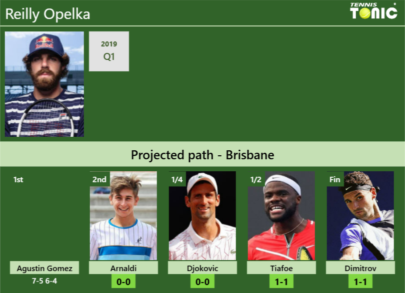 [UPDATED R2]. Prediction, H2H of Reilly Opelka's draw vs Arnaldi, Djokovic, Tiafoe, Dimitrov to ...