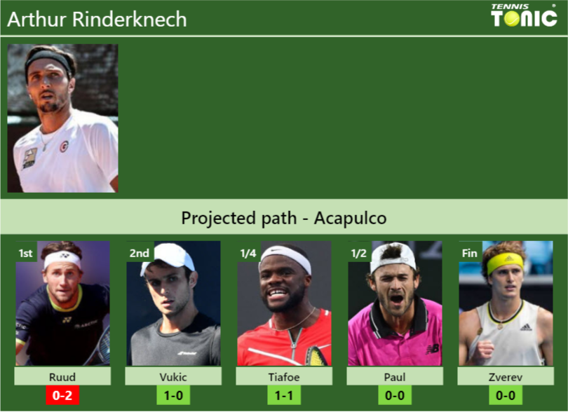 ACAPULCO DRAW. Arthur Rinderknech's prediction with Ruud next. H2H and rankings - Tennis Tonic ...