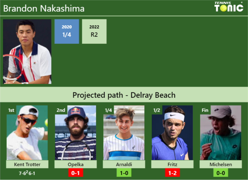 [UPDATED R2]. Prediction, H2H of Brandon Nakashima's draw vs Opelka, Arnaldi, Fritz, Michelsen ...