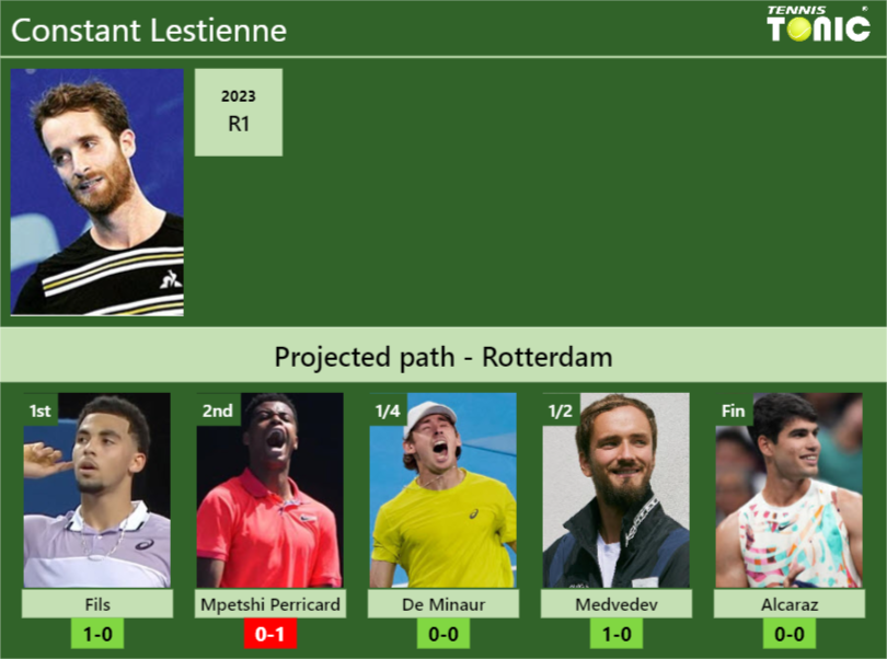 ROTTERDAM DRAW. Constant Lestienne's prediction with Fils next. H2H and rankings - Tennis Tonic ...
