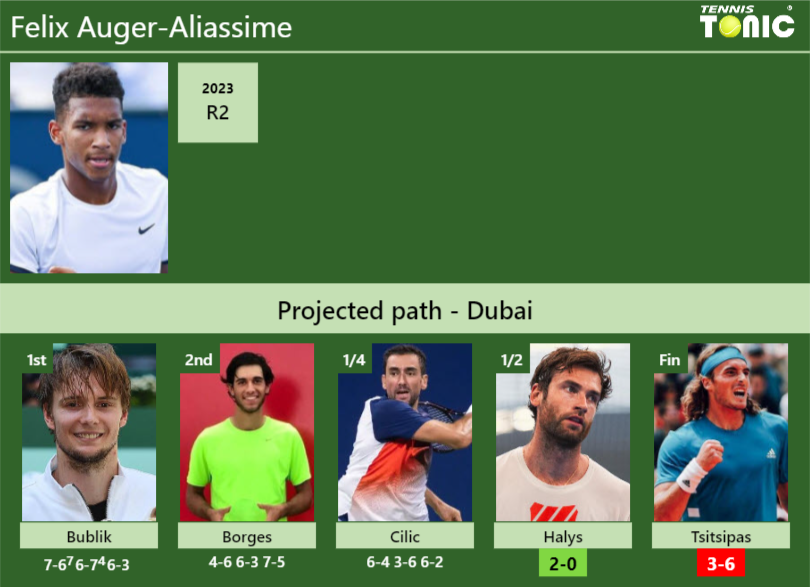 [UPDATED SF]. Prediction, H2H of Felix Auger-Aliassime's draw vs Halys, Tsitsipas to win the ...